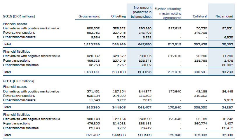 Netting Agreement Future Value And Exposure | AnalystPrep FRM Part 2