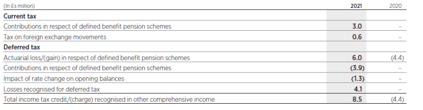 Other Comprehensive Income